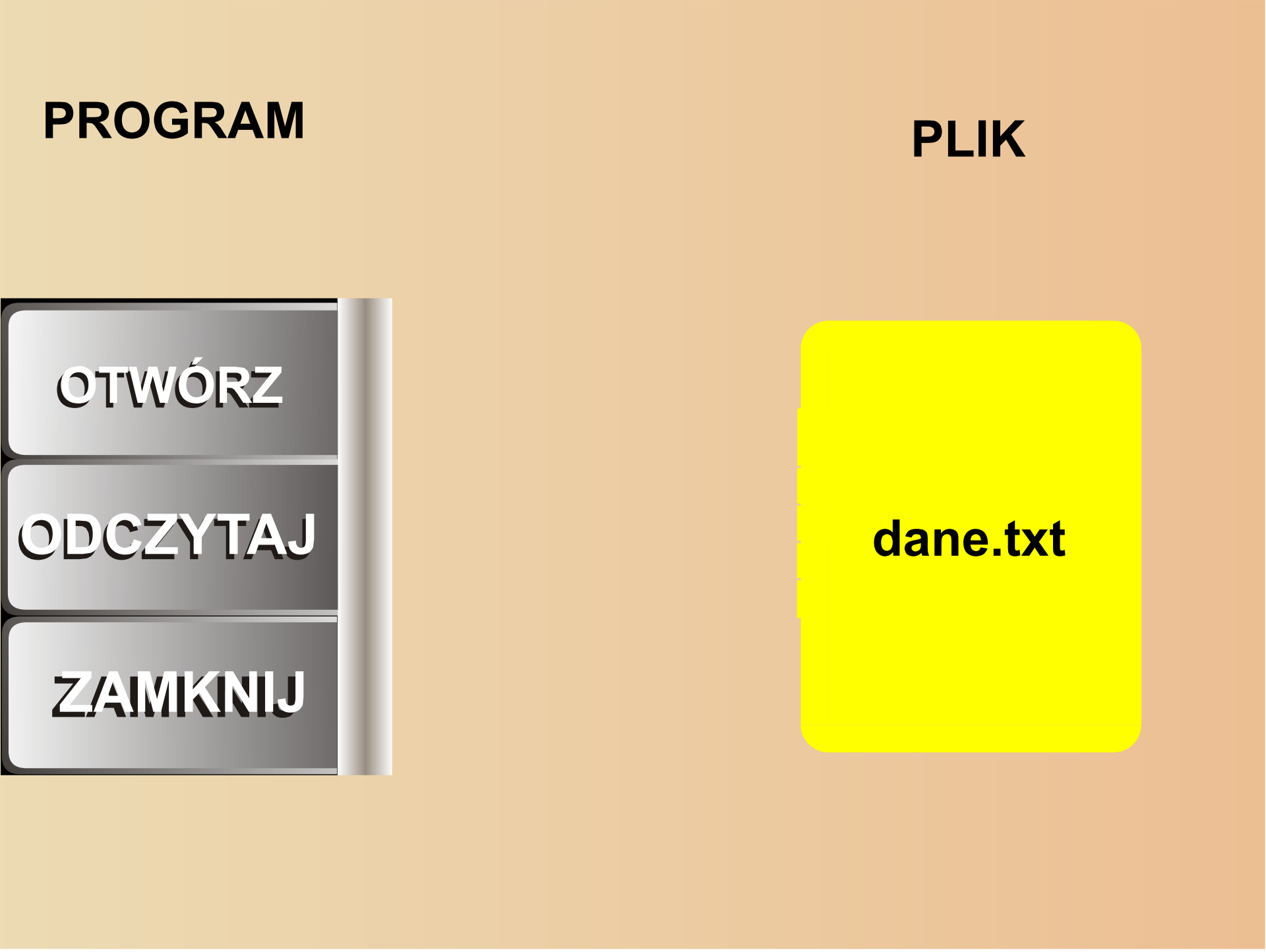 Galeria przedstawia mechanizm odczytu pliku tekstowego - Zintegrowana ...