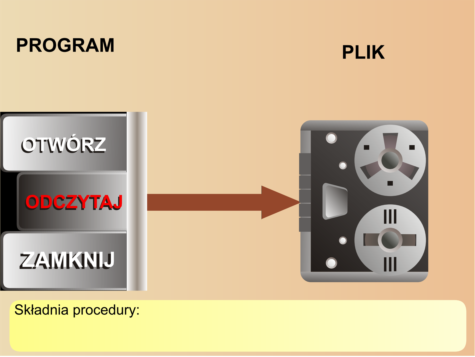 Galeria przedstawia mechanizm odczytu pliku tekstowego - Zintegrowana ...
