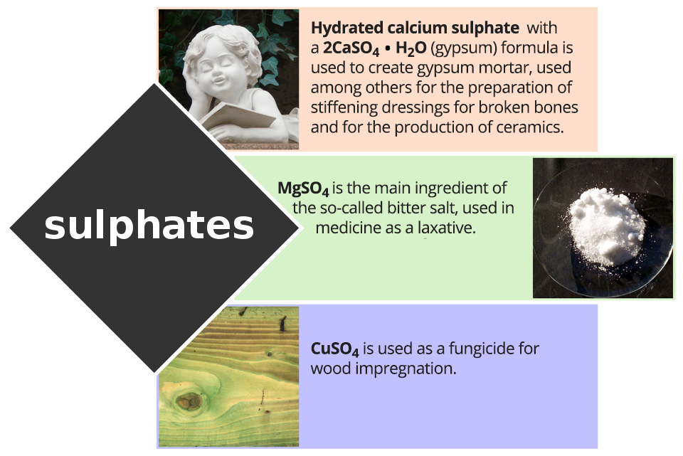 The use of sulphates, phosphates and chlorides - Zintegrowana Platforma ...
